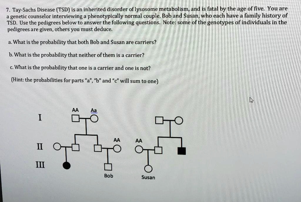 SOLVED: 7. Tay-Sachs Disease (TSD) is an inherited disorder of lysosome ...
