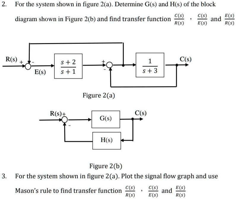 SOLVED: For the system shown in the picture, plot the signal flow graph ...
