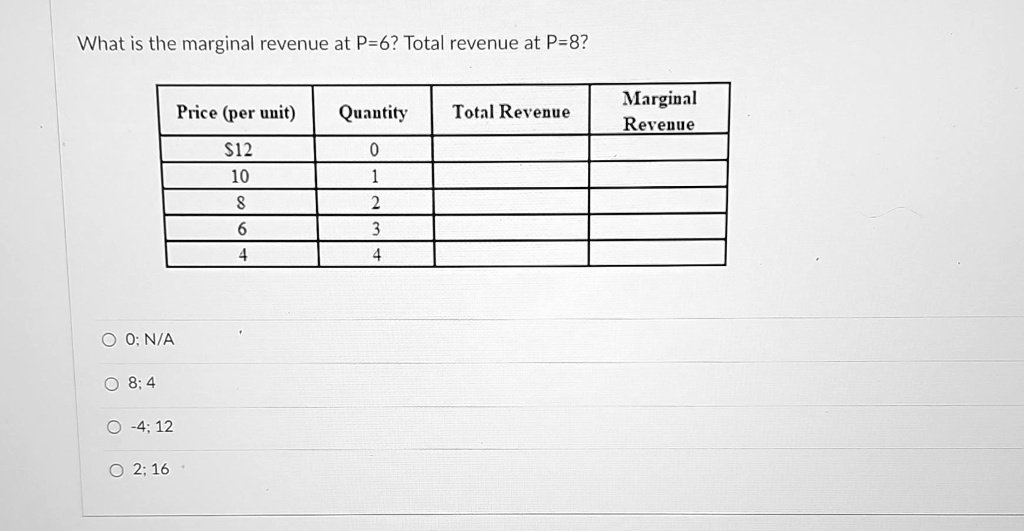 What is the marginal revenue at P=6? Total revenue at P=8? Marginal ...