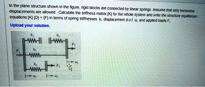 in the plane structure shown in the figurerigid blocks are connected by linear springs assume ...