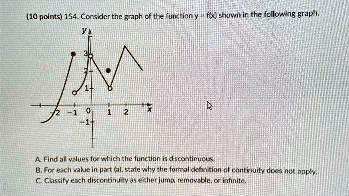 SOLVED: 154. Consider the graph of the function y = f(x) shown in the ...