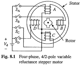 SOLVED: Create a DC STEPPER MOTOR mathematical model/transfer function ...