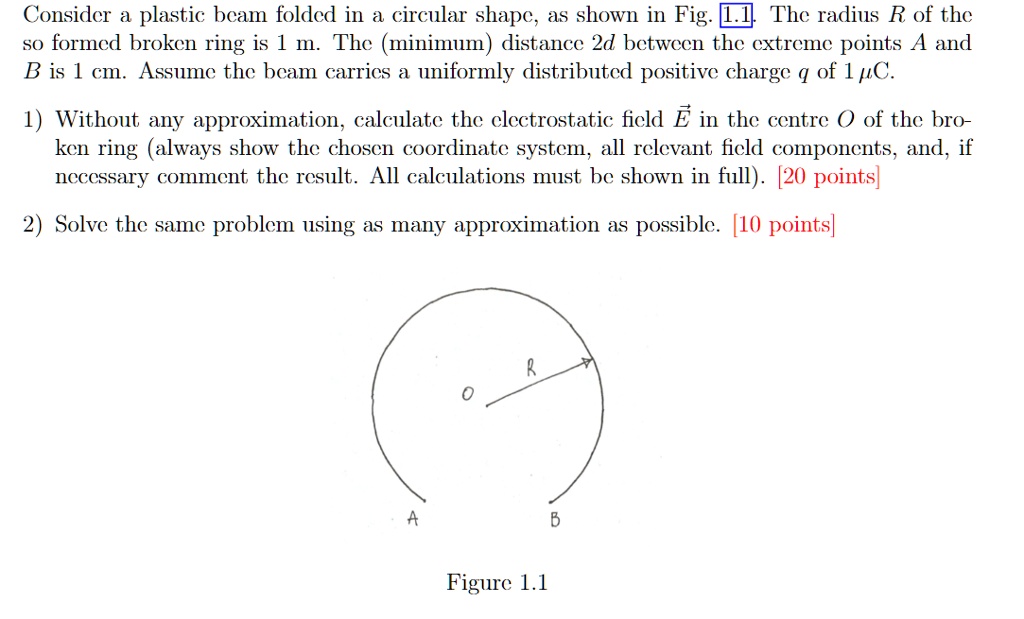considcr a plastic bcam folded in a circular shape as shown in fig thc ...