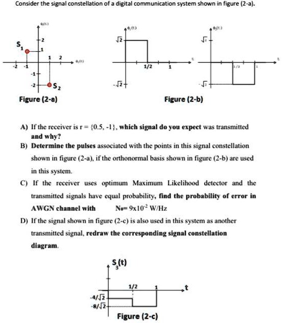 Consider the signal constellation of a digital communication system ...