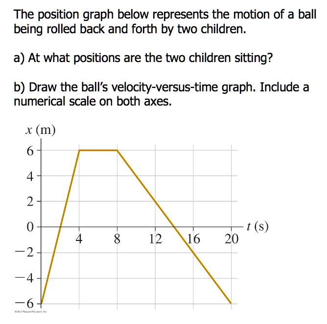 SOLVED: The position graph below represents the motion of a ball being ...
