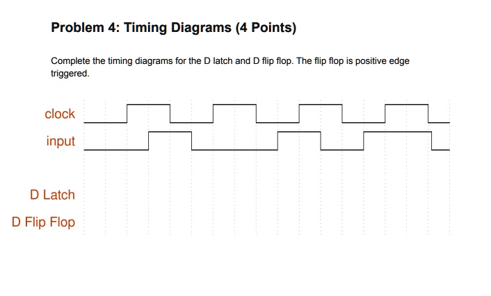 SOLVED: Problem 4: Timing Diagrams (4 Points) Complete the timing ...