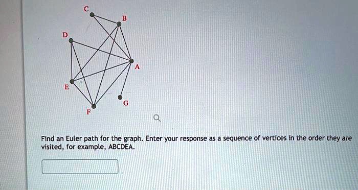 Solved Find An Euler Path For The Graph Enter Your Response As Sequence Of Vertices In The