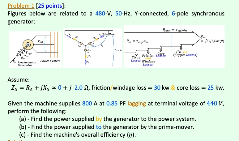 Problem 1 [25 points]: Figures below are related to a 480-V, 50-Hz, Y ...