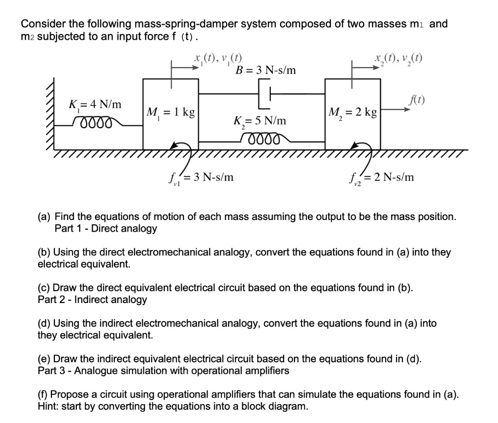 SOLVED: Consider the following mass-spring-damper system composed of ...