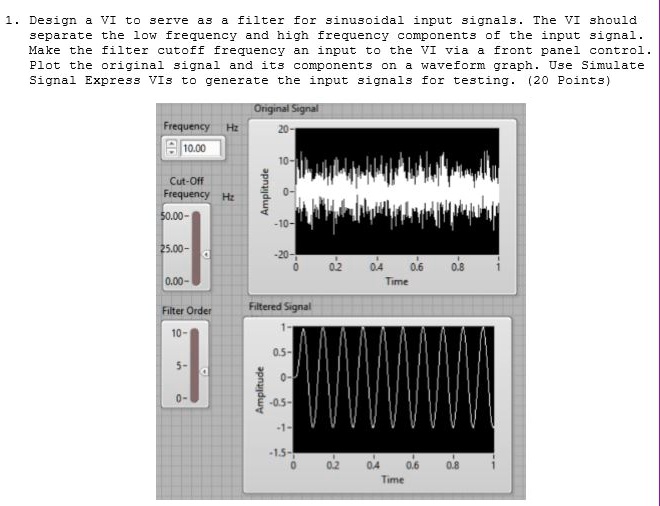 Solved Design A Vi To Serve As A Filter For Sinusoidal Input Signals 6888