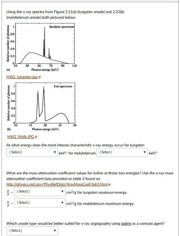 Using the x-ray spectra from Figure 2.11(a) (tungsten anode) and 2.12(b ...