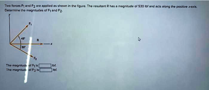 Two forces F1 and F2 are applied as shown in the figure. The resultant ...