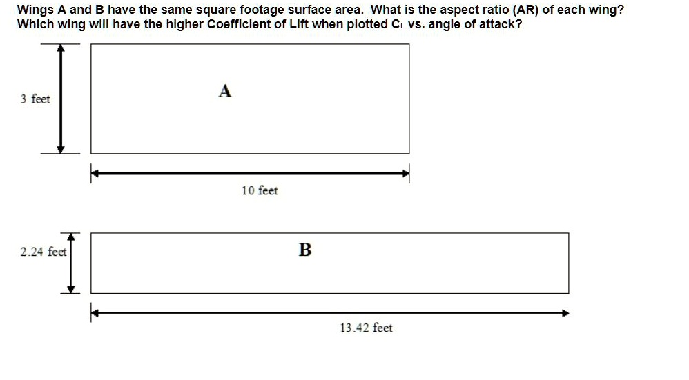 SOLVED: Wings A and B have the same square footage surface area. What ...