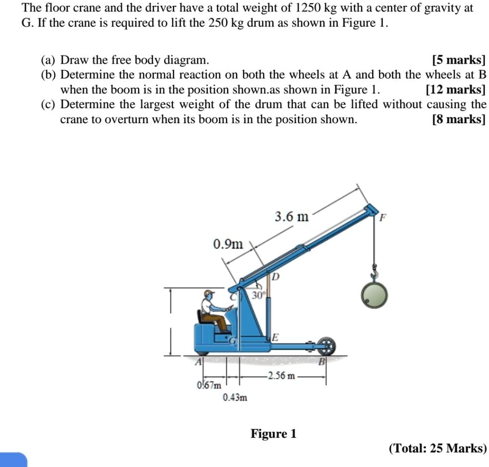 The floor crane and the driver have a total weight of 1250 kg with a ...
