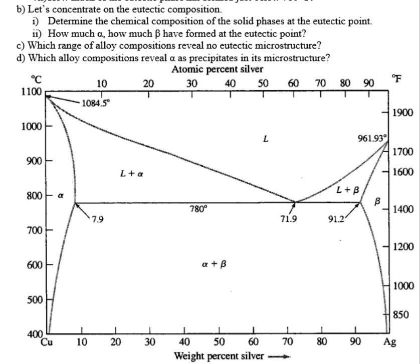 b) Let's concentrate on the eutectic composition. i) Determine the chemical composition of the ...