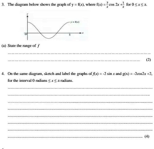 SOLVED: The diagram below shows the graph of y = f(x) where f(x) = cos(x) + 2 for 0 â‰¤ x â‰¤ Ï ...