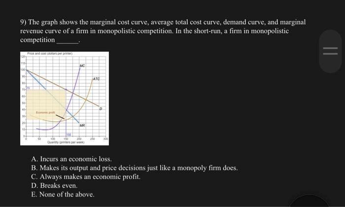 9) The graph shows the marginal cost curve, average total cost curve, demand curve, and marginal ...