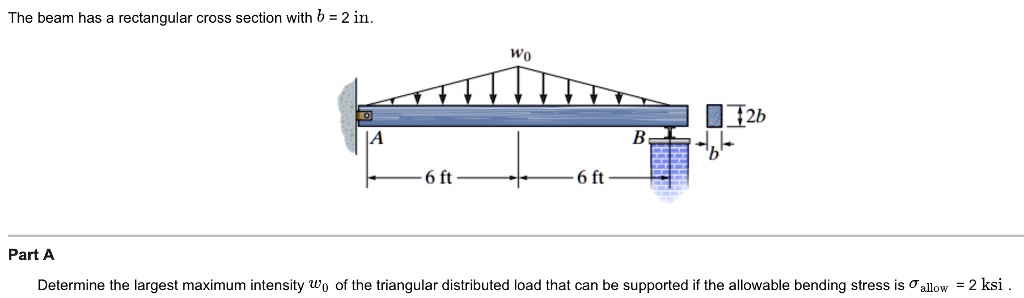 The beam has a rectangular cross section with b = 2 in. w0 2b A B 6 ft ...