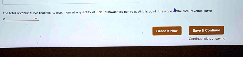 the total revenue curve reaches its maximum at a quantity of dishwashers per year at this point ...