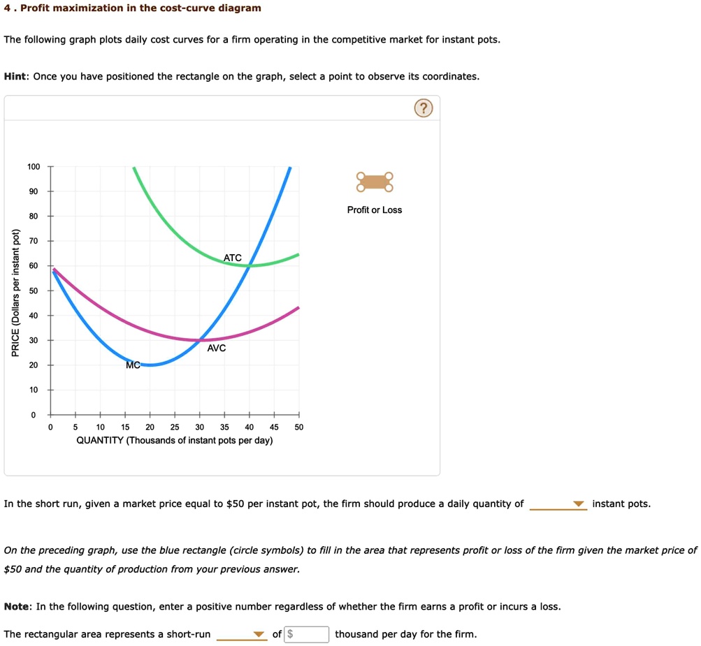 4. Profit maximization in the cost-curve diagram The following graph ...