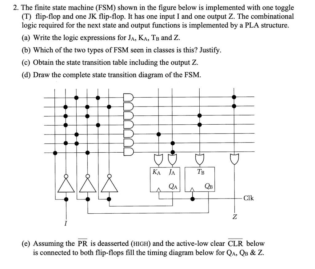 The finite state machine (FSM) shown in the figure below is implemented ...