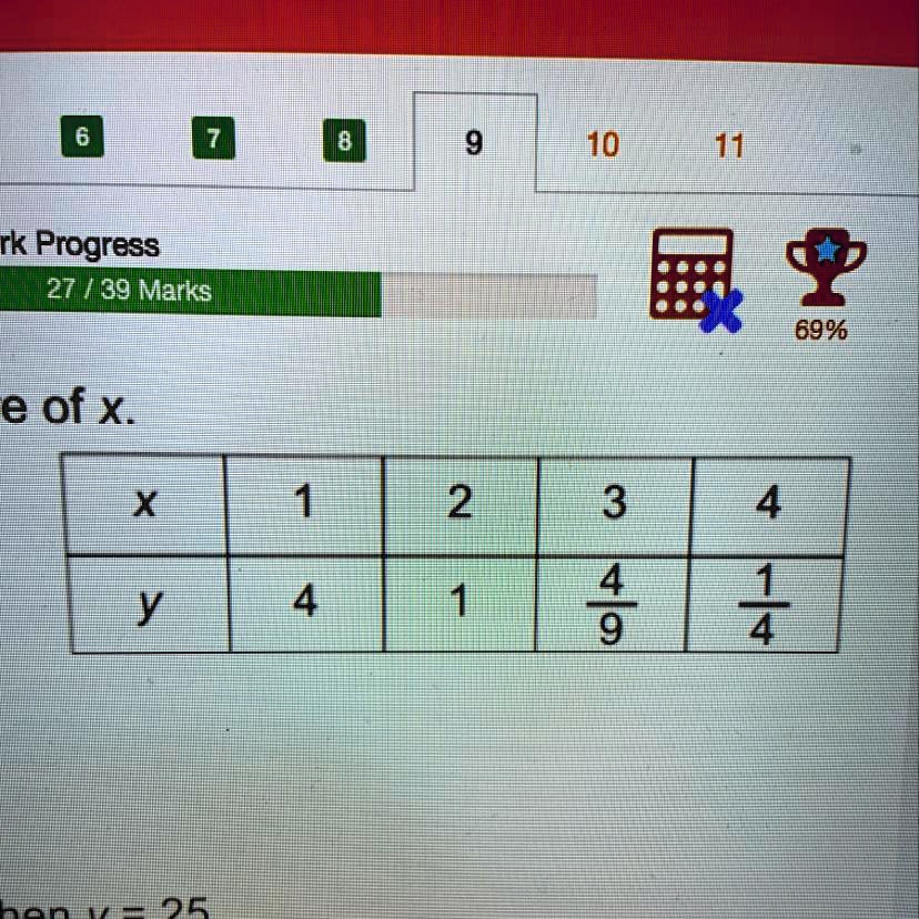 SOLVED: 'y is inversely proportional to the square of x. A table of values for x and y is shown ...