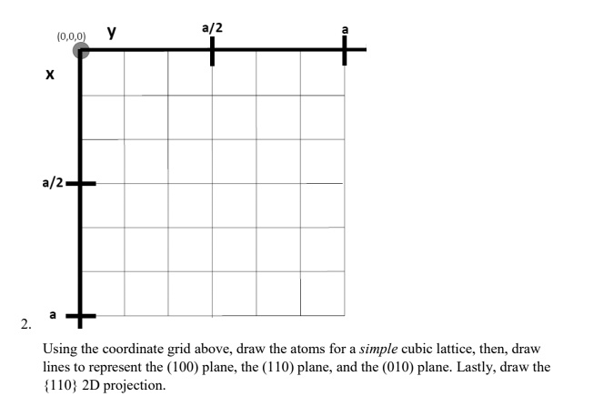 SOLVED: a/2 (0,0,0) X a/2 ) Using the coordinate grid above, draw the ...