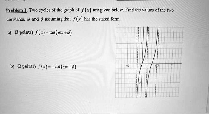 SOLVED: Eroblen ; Two cycles = of the graph of f (x) are given below ...