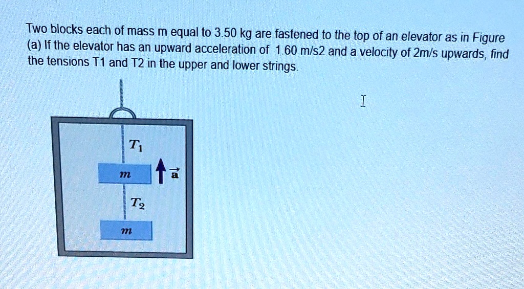 Two blocks each of mass m equal to 3.50 kg are fastened to the top of an elevator as in Figure ...