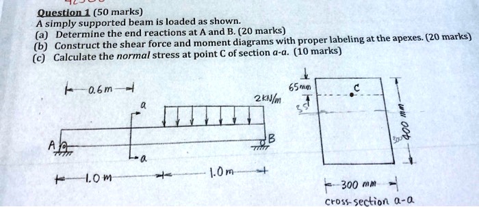 SOLVED: Question 1 (50 marks): A simply supported beam is loaded as shown. a) Determine the end ...