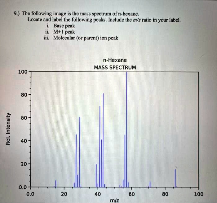 the following image is the mass spectrum ofn hexane locate and label the following peaks include ...