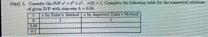 [10pt] 5. Consider the IVP x' = t^2 + x^2, x(0) = 1. Complete the following table for the ...
