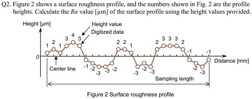 SOLVED: 'Please Answer Q2. Figure 2 shows a surface roughness profile ...