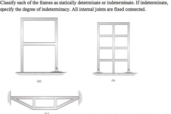 Classify each of the frames as statically determinate or indeterminate ...