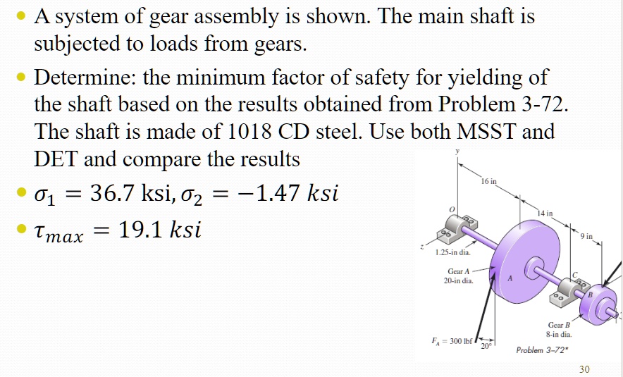 [get Answer] • A System Of Gear Assembly Is Shown The Main Shaft Is Subjected To Loads From