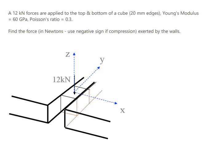 A 12 kN forces are applied to the top bottom of a cube (20 mm edges ...