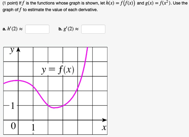 SOLVED: If f is the function whose graph is shown, let h(x) = f(f(x^2 ...