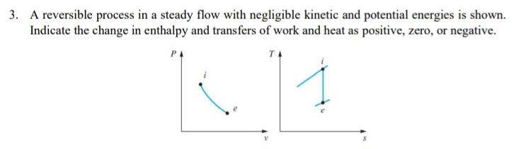 SOLVED: 3. A reversible process in a steady flow with negligible kinetic and potential energies ...