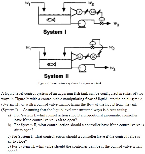 SOLVED: System Wg System Figure 2. Two control systems for an aquarium tank. A liquid level ...