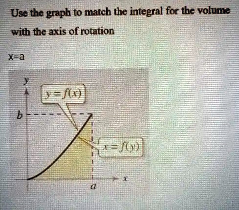 SOLVED: Use the graph t0 match the integral for tbe volume with the axis of rotation Xa flx)