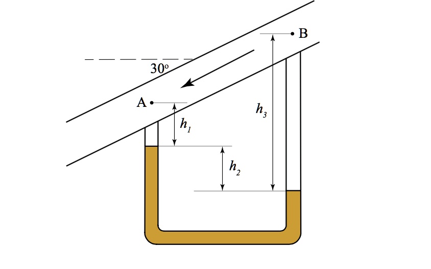 SOLVED: In Figure 3 provided below, air is flowing downward in a pipe ...