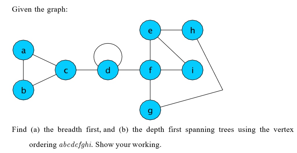 SOLVED: Given the graph: h a Find (a) the breadth first, and (b) the depth first spanning trees ...