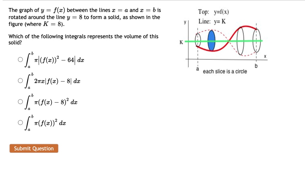 SOLVED: The graph of y= f)between the lines = a and =b is rotated ...