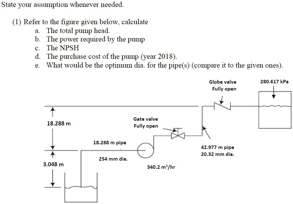SOLVED: Refer to the figure given below, calculate: a. The total pump ...