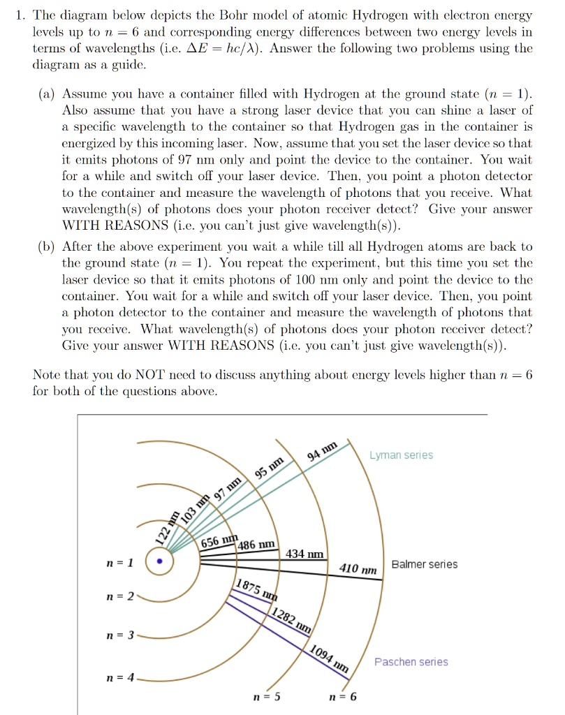 1. The diagram below depicts the Bohr model of atomic Hydrogen with electron energy levels up to ...
