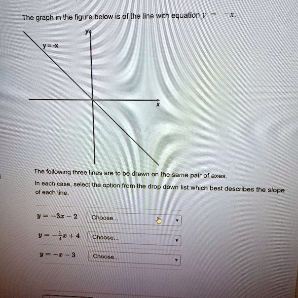SOLVED: The graph in the figure below is of the line with equation y. The following three lines ...