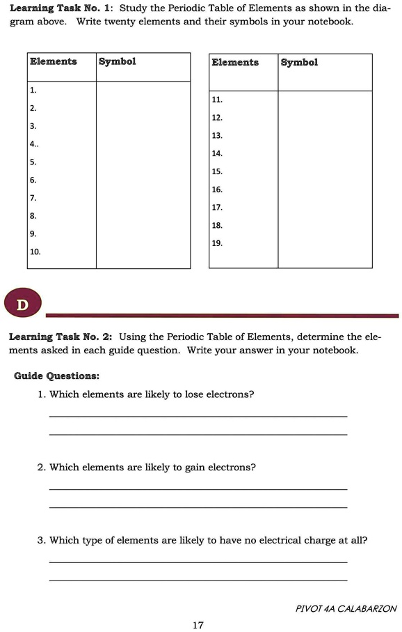 Learning Task No. 1: Study the Periodic Table of Elements as shown in the dia-gram above. Write ...