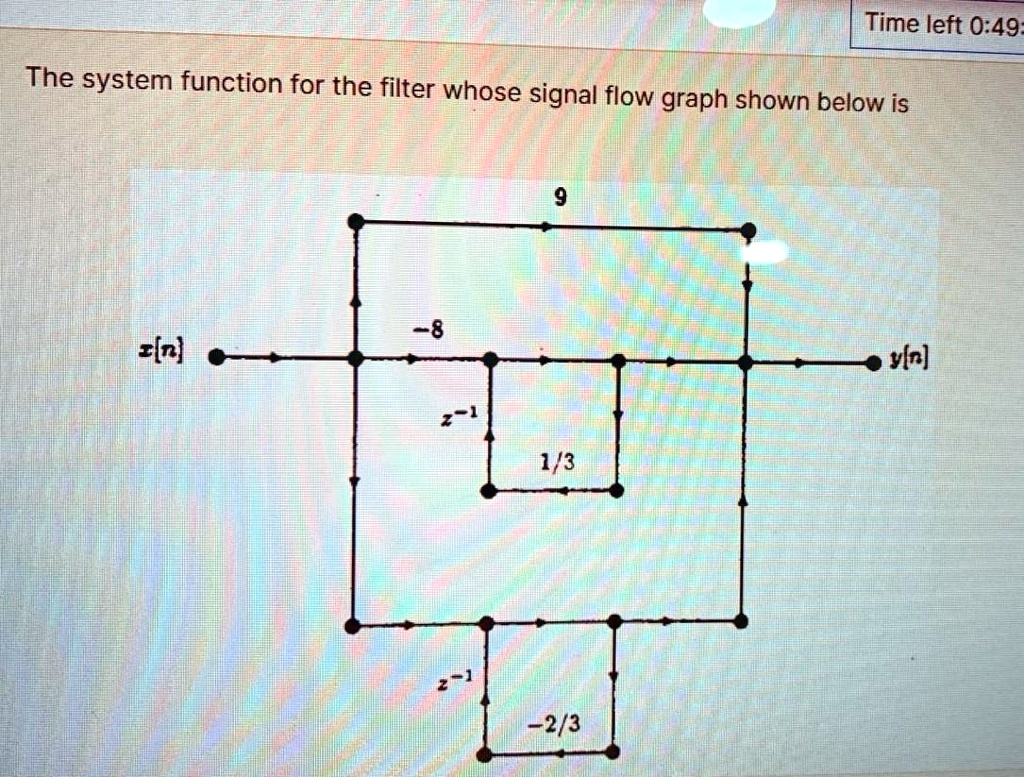 The system function for the filter whose signal flow graph...