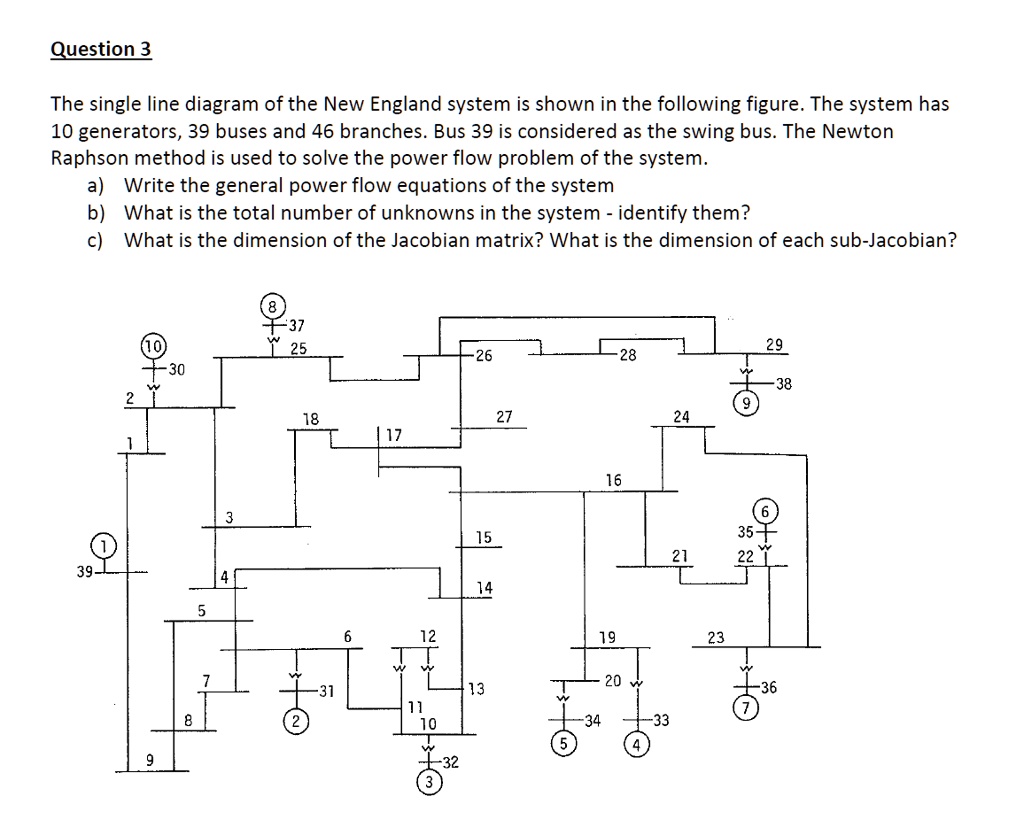 SOLVED: Question 3 The single line diagram of the New England system is ...