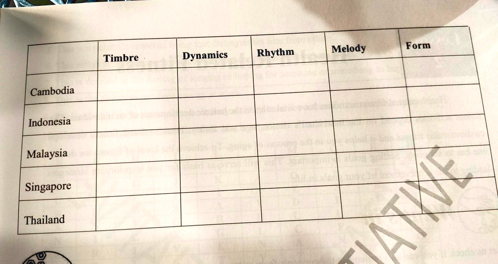 timbre dynamics rhythm melody form of cambodia indonesia malaysia ...